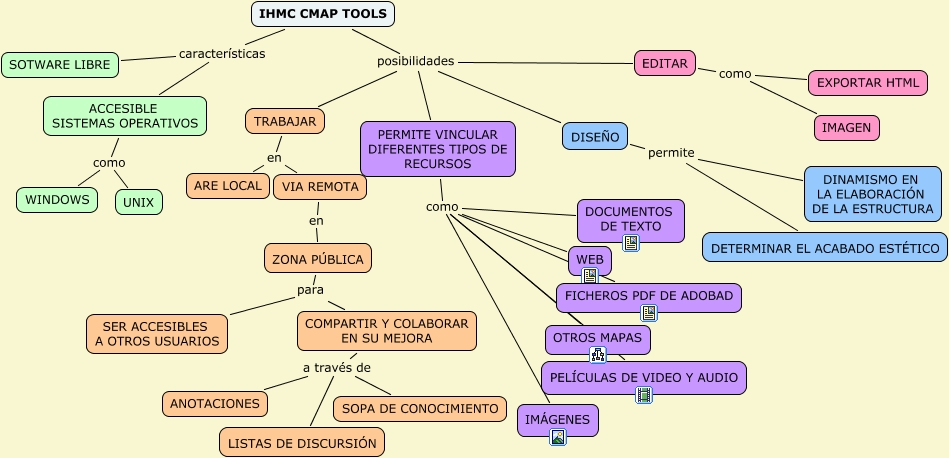 ESQUEMA EN PRESENTACIÓN - ¿Cuáles son las características y posibilidades de Cmap Tools?